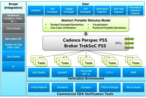 Perspec PSS vs Breker PSS (pt 1)
