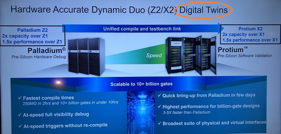 Digital Twin, CDNS, SNPS